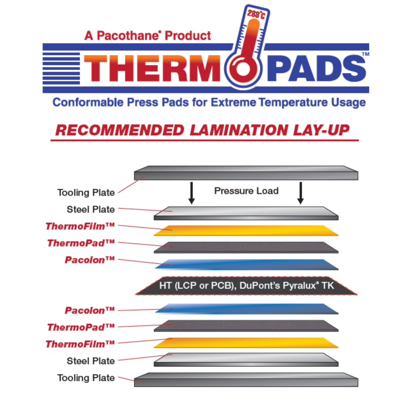 THERMOPAD – ESE Industries (S) Pte Ltd